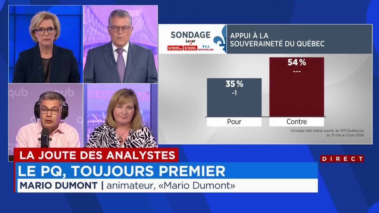 «C'est comme si on voyait un Parti Québécois qui est rétabli», dit ...